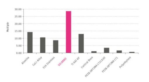 The VICARBO® screw - Emerginnova